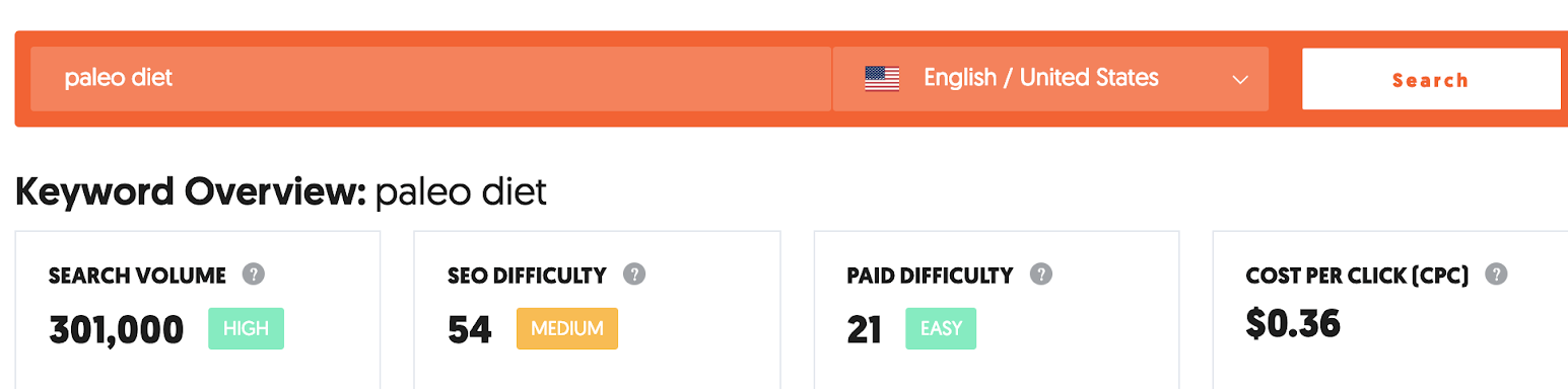 The Definitive Guide to Keyword Research – INK Blog