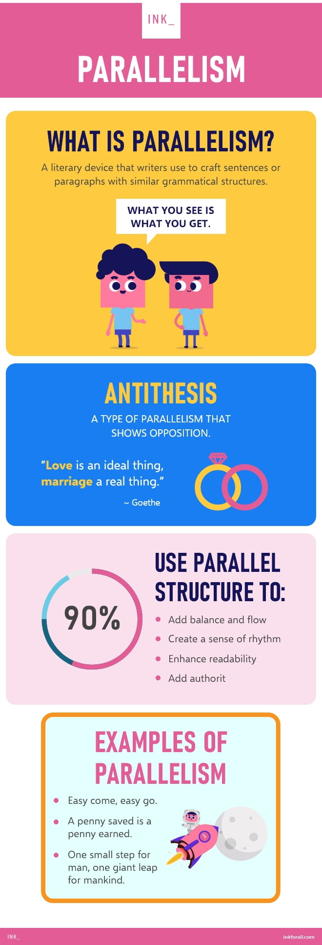  What Is Parallelism In Writing INK Blog