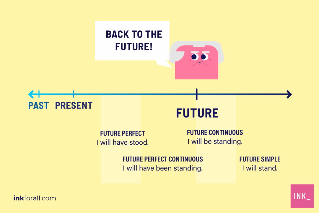 A Detailed Guide to Using Verb Tenses in Writing – INK Blog