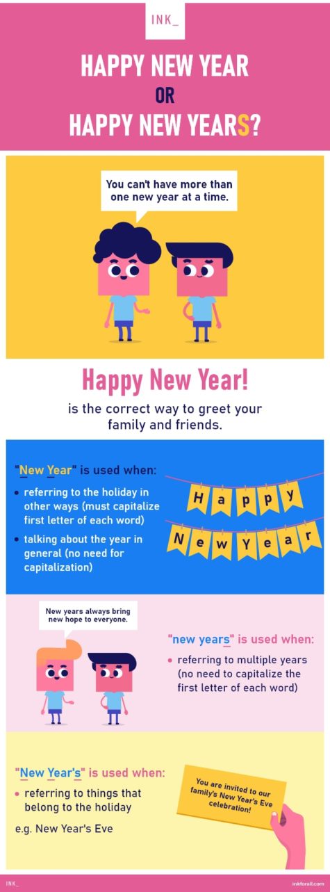Happy New Year! Or is it Happy New Years? – INK Blog