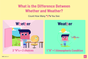 Wether, Weather, and Whether: How to Use Them Correctly – INK Blog
