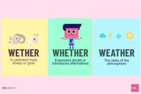 Wether, Weather, and Whether: How to Use Them Correctly – INK Blog