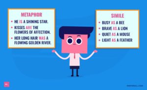Best Simile vs. Metaphor Guide With Easy Examples – INK Blog