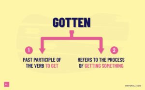 Getting to the Bottom of Get Got Gotten – INK Blog