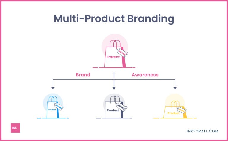 Improving Your Brand Reputation Through Effective Brand Management