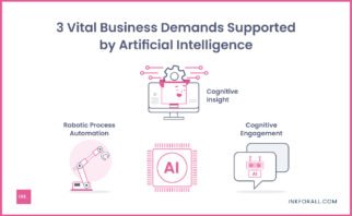 How AI in Business Can Drive Growth and Give You a Competitive Edge