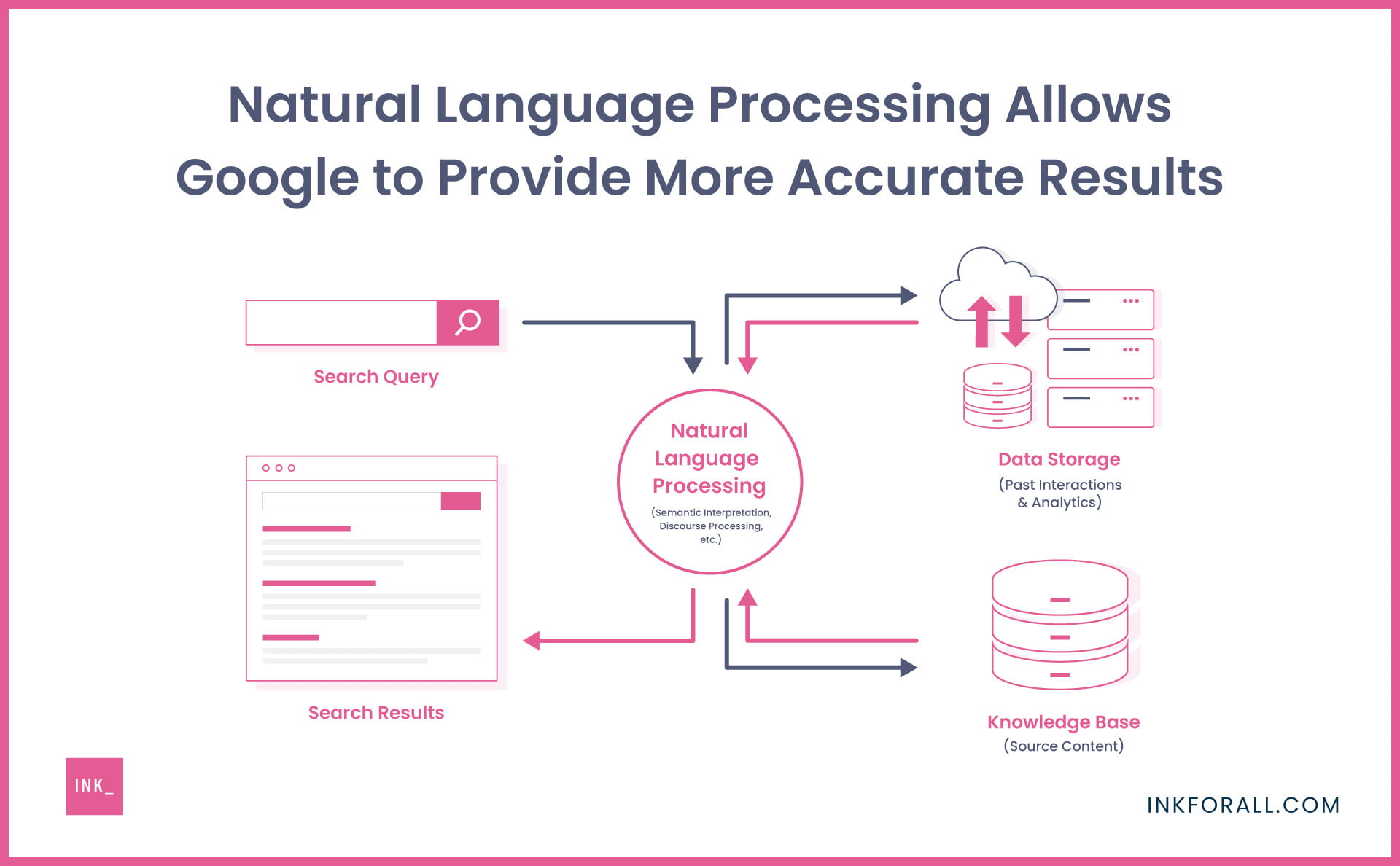 Focus Keyword: What is it and How it Could Improve Your Page Traffic