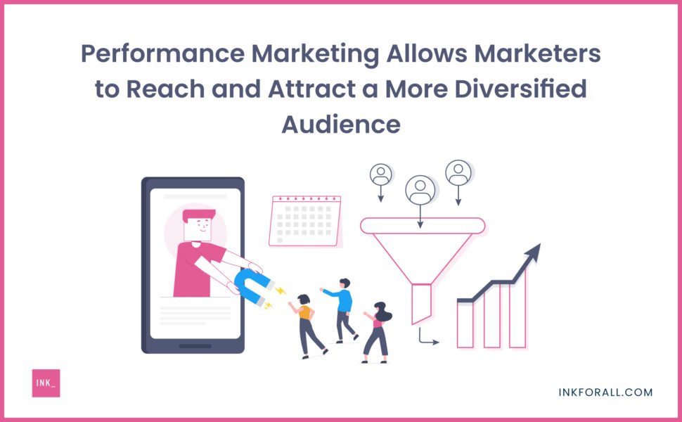 Performance Marketing: Everything You Need to Know