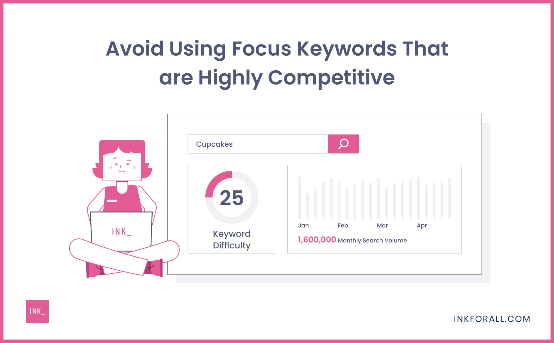 Focus Keyword: What is it and How it Could Improve Your Page Traffic